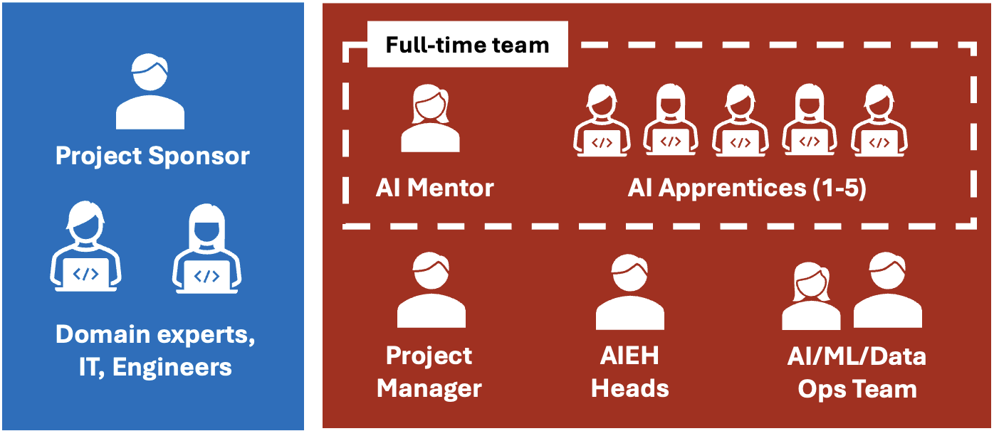 AI APPRENTICESHIP PROGRAMME - AIAP